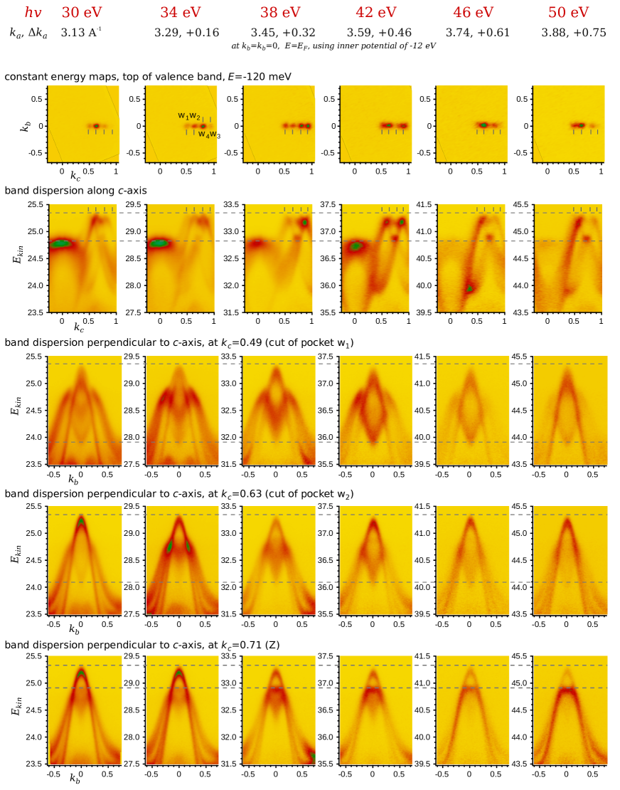 [1707.04289] Band structure of a IV-VI black phosphorus analogue, the ...