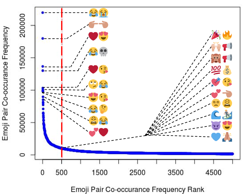 [1707.04653] A Semantics-Based Measure of Emoji Similarity