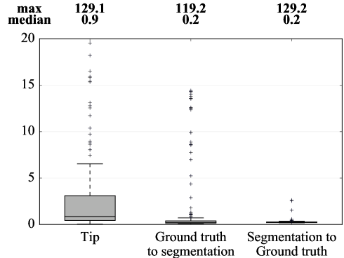 [1707.05137] Fully Automatic and Real-Time Catheter Segmentation in X ...