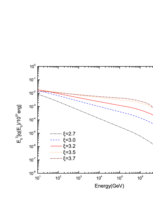 [1707.05498] A possible explanation of the knee of cosmic light ...
