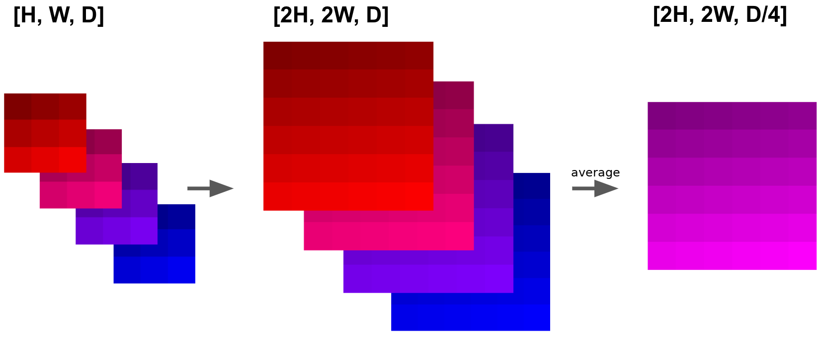 [1707.05847] The Devil is in the Decoder: Classification, Regression ...