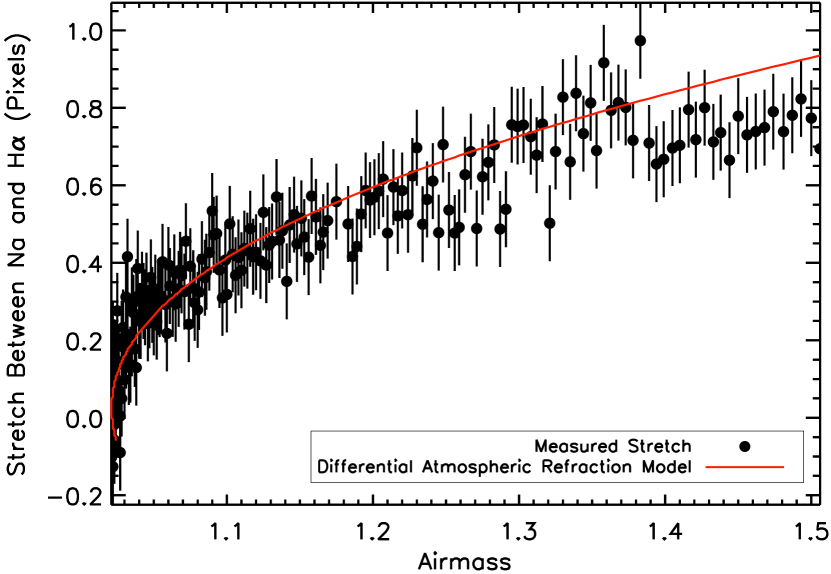 [1707.06575] Gemini/GMOS Transmission Spectral Survey: Complete Optical ...