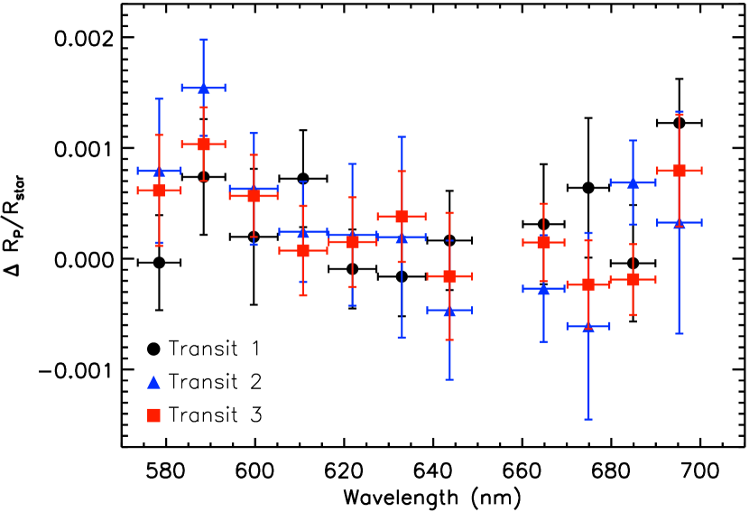 [1707.06575] Gemini/GMOS Transmission Spectral Survey: Complete Optical ...
