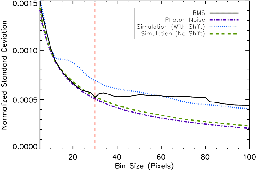 [1707.06575] Gemini/GMOS Transmission Spectral Survey: Complete Optical ...