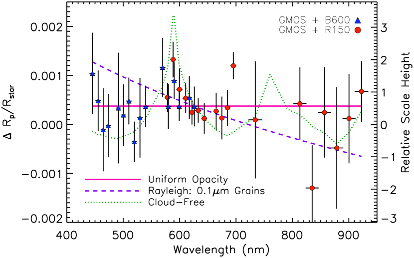 [1707.06575] Gemini/GMOS Transmission Spectral Survey: Complete Optical ...