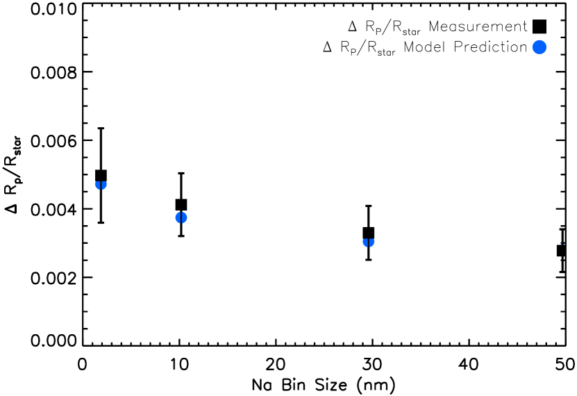 [1707.06575] Gemini/GMOS Transmission Spectral Survey: Complete Optical ...