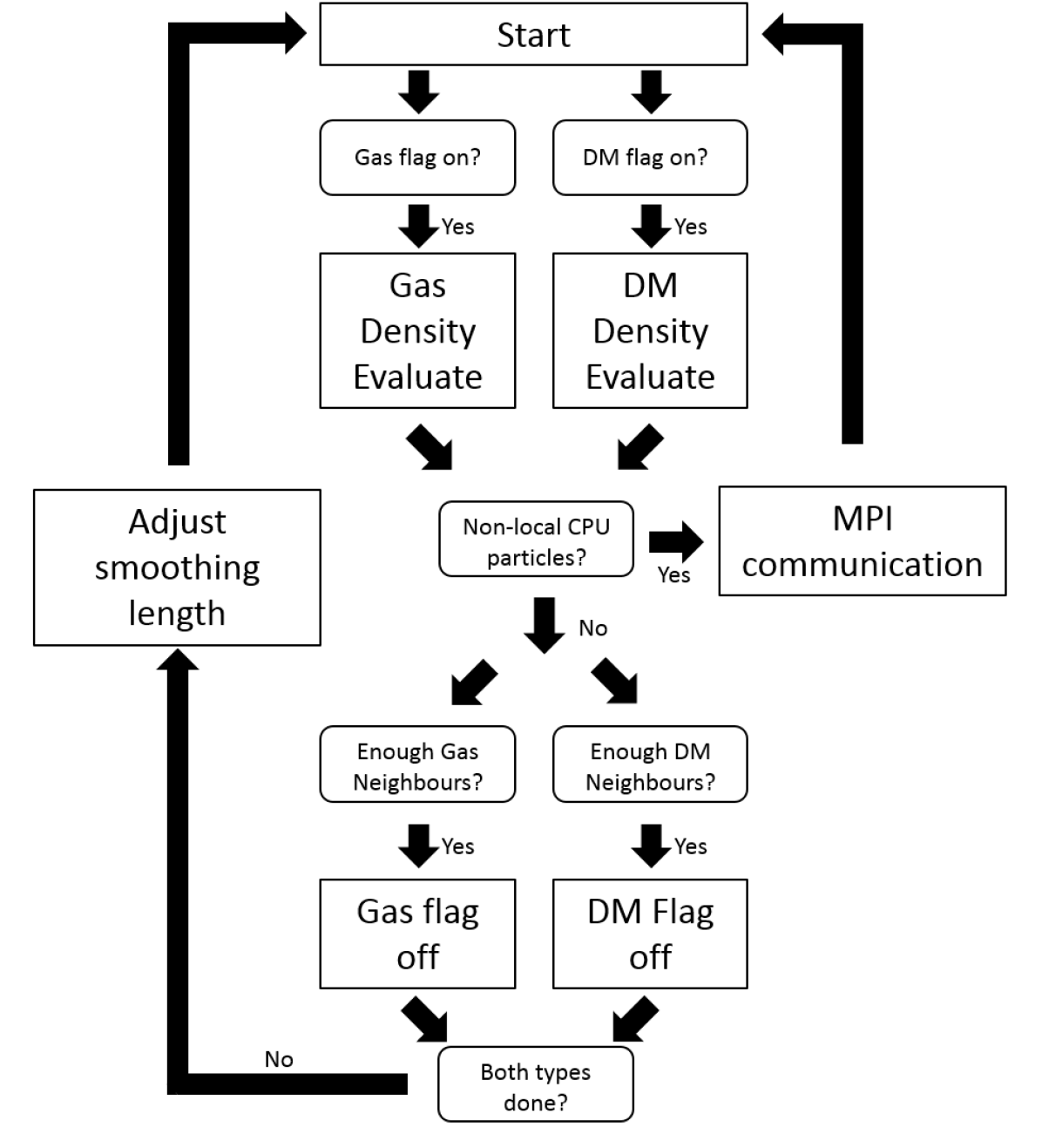[1707.06770] Dark Matter Annihilation Feedback in cosmological ...