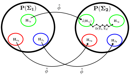 [1707.07108] Comparing 4-Manifolds in the Pants Complex via Trisections
