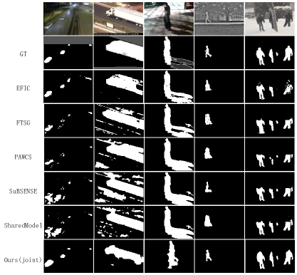 [1707.07584] Joint Background Reconstruction and Foreground ...