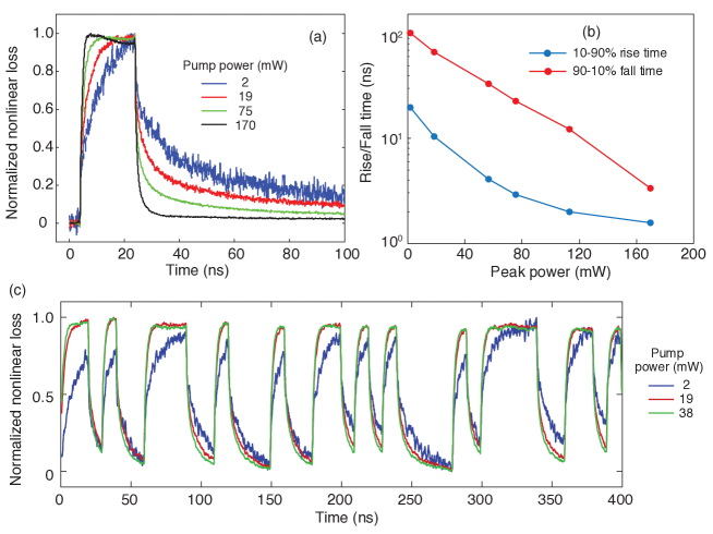 [1707.07646] Nonlinear carrier dynamics in silicon nano-waveguides