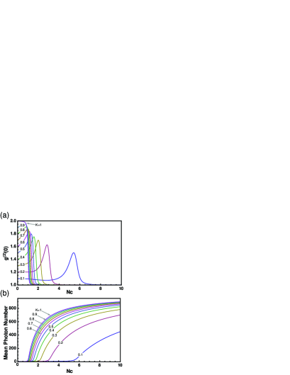 [1707.09137] Bunching Effect and Quantum Statistics of Partially ...