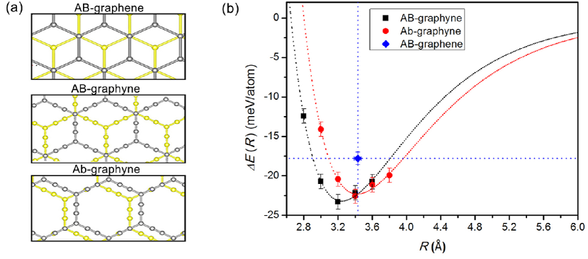 [1708.00936] The Nature of Interlayer Binding and Stacking of 𝑠⁢𝑝-𝑠⁢𝑝² ...