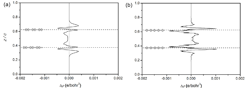 [1708.00936] The Nature of Interlayer Binding and Stacking of 𝑠⁢𝑝-𝑠⁢𝑝² ...