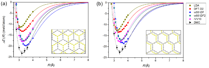 [1708.00936] The Nature of Interlayer Binding and Stacking of 𝑠⁢𝑝-𝑠⁢𝑝² ...