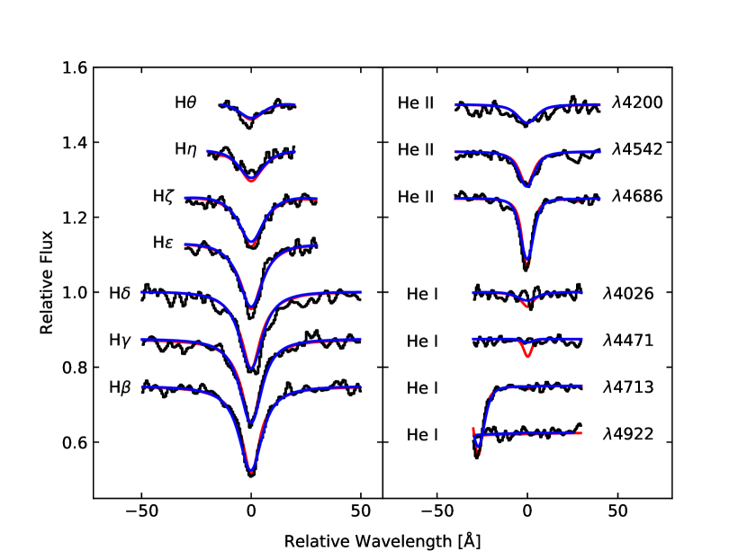 [1708.01315] Observations of the Ultraviolet-Bright Star Y453 in the ...