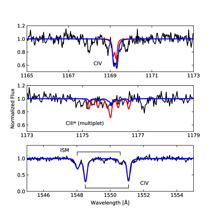 [1708.01315] Observations of the Ultraviolet-Bright Star Y453 in the ...