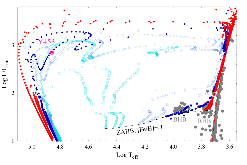 [1708.01315] Observations of the Ultraviolet-Bright Star Y453 in the ...