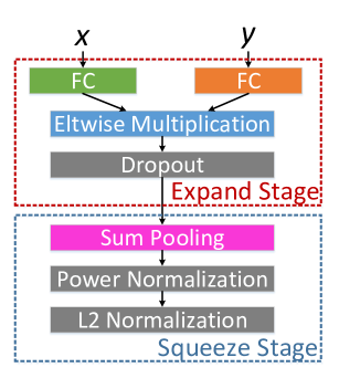 [1708 01471] Multi Modal Factorized Bilinear Pooling With Co Attention