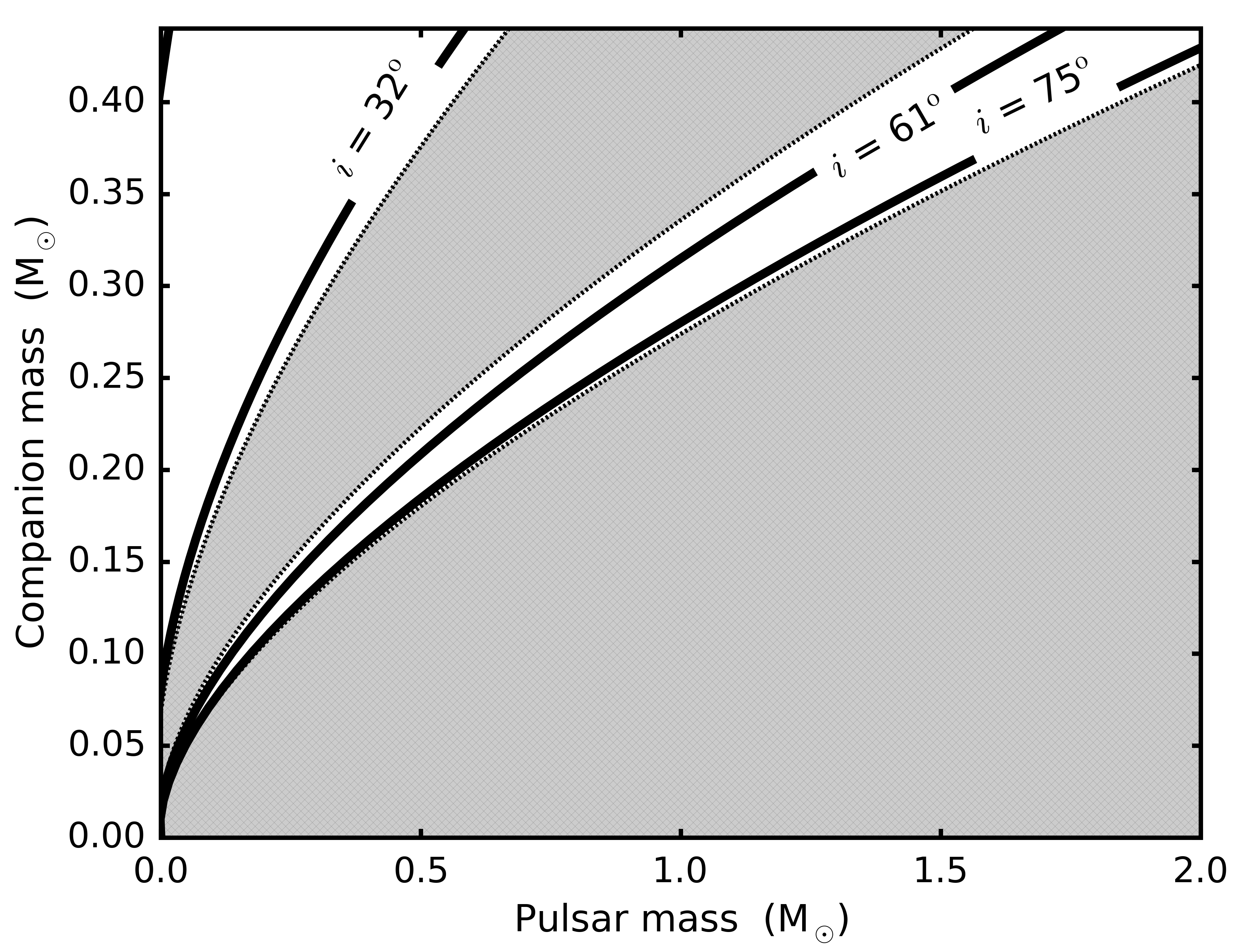 [1708.01819] Limits on the Mass, Velocity and Orbit of PSR J1933-6211