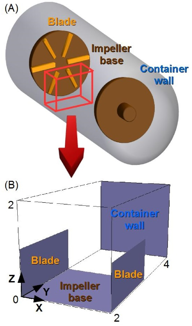 [1708.02106] Effects of turbulence, resistivity and boundary conditions ...