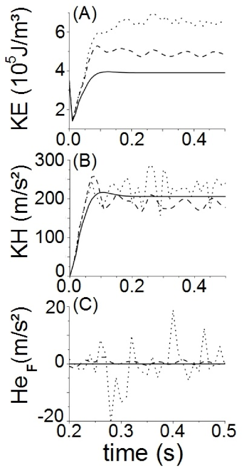 [1708.02106] Effects of turbulence, resistivity and boundary conditions ...