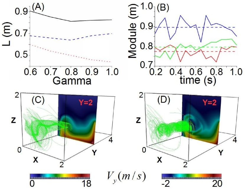 [1708.02106] Effects of turbulence, resistivity and boundary conditions ...
