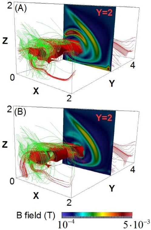 [1708.02106] Effects of turbulence, resistivity and boundary conditions ...