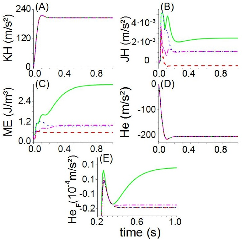 [1708.02106] Effects of turbulence, resistivity and boundary conditions ...