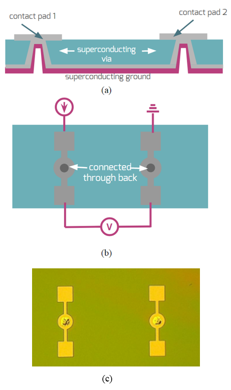 [1708.02226] Superconducting Through-Silicon Vias for Quantum Integrated Circuits