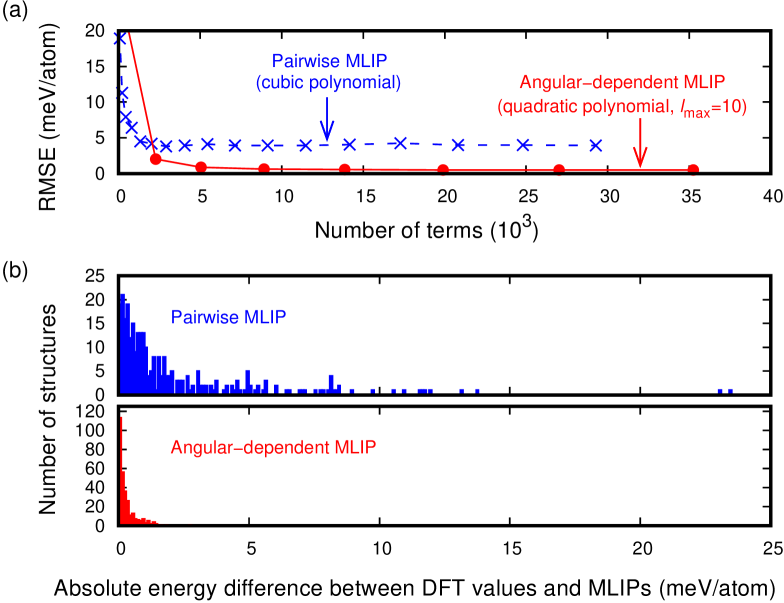 [1708.02741] Conceptual and practical bases for the high accuracy of ...