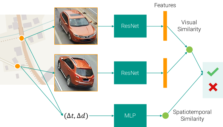 [1708.03918] Learning Deep Neural Networks for Vehicle Re-ID with ...