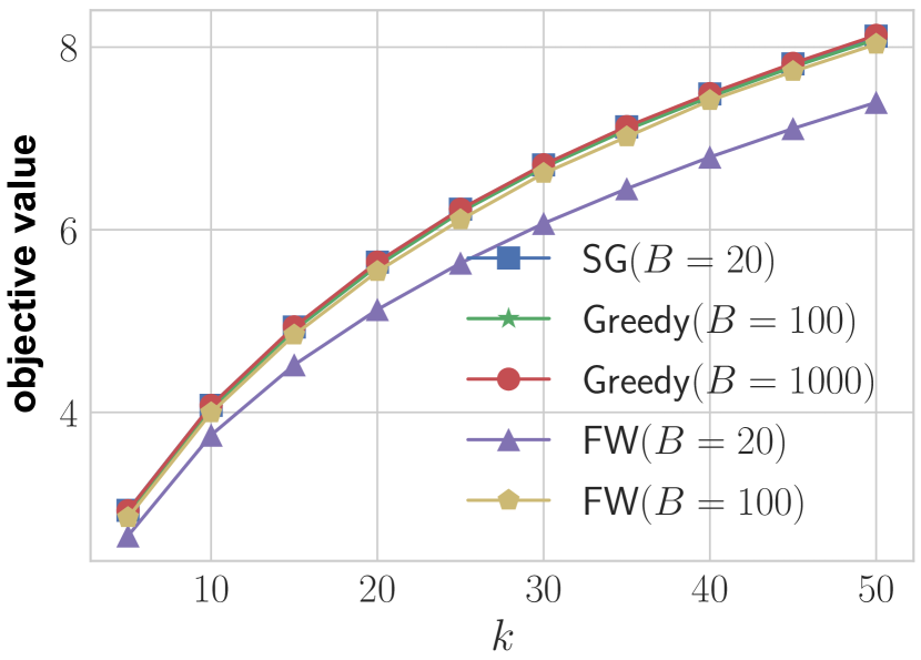 [1708.03949] Gradient Methods for Submodular Maximization
