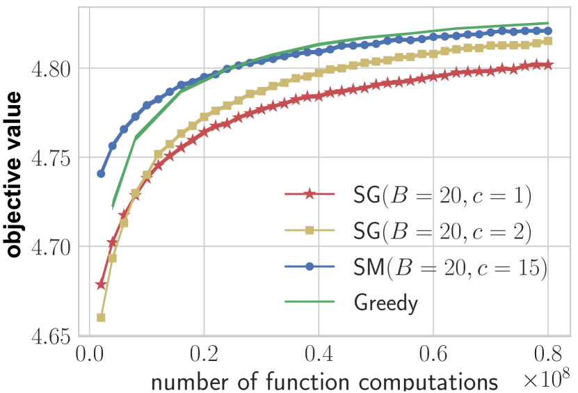 [1708.03949] Gradient Methods for Submodular Maximization