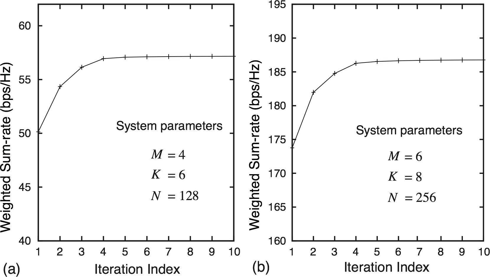 [1708.04454] Convex Approximated Weighted Sum-Rate Maximization for Multicell Multiuser OFDM