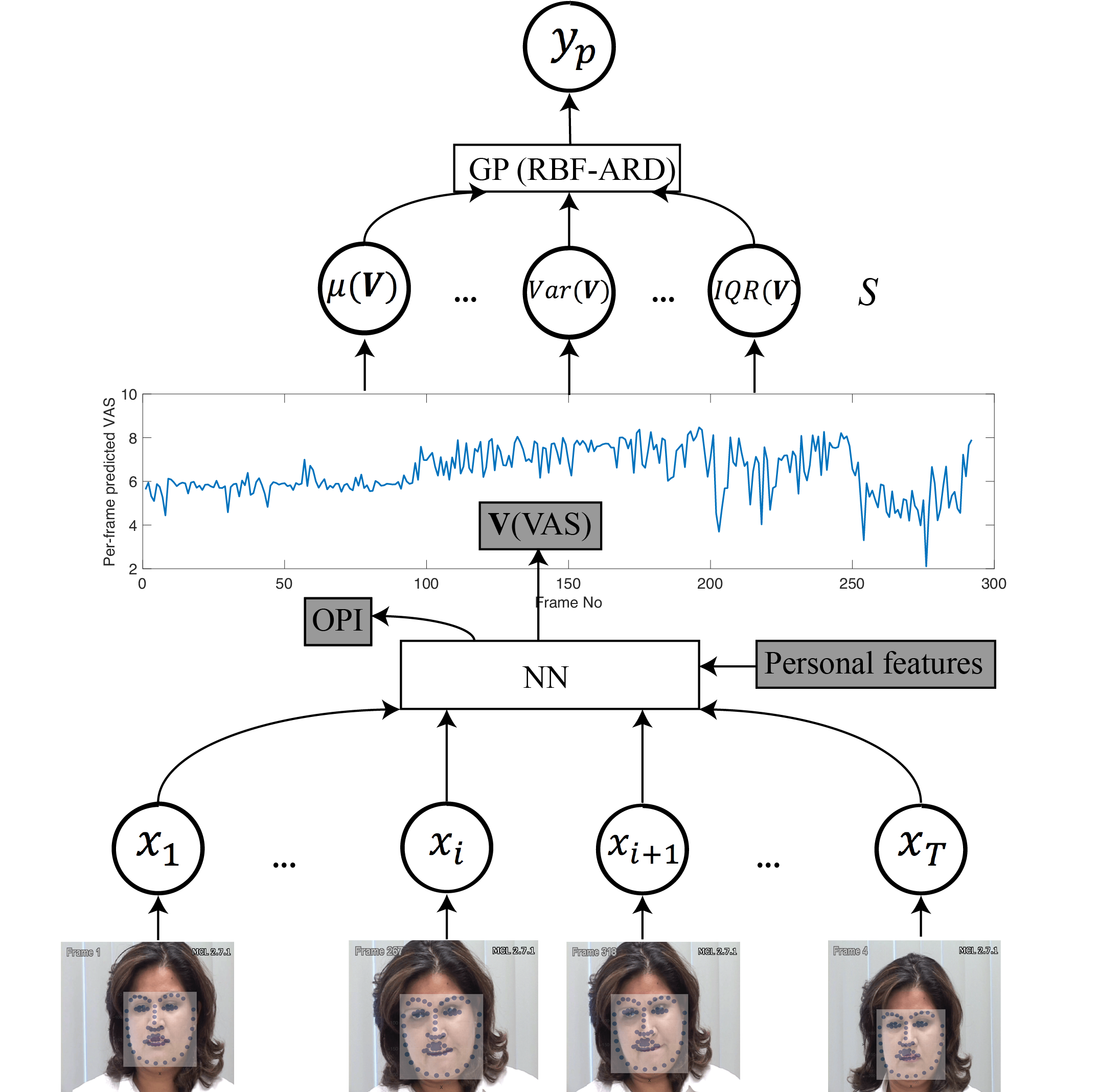 [1708.04670] DeepFaceLIFT: Interpretable Personalized Models for ...