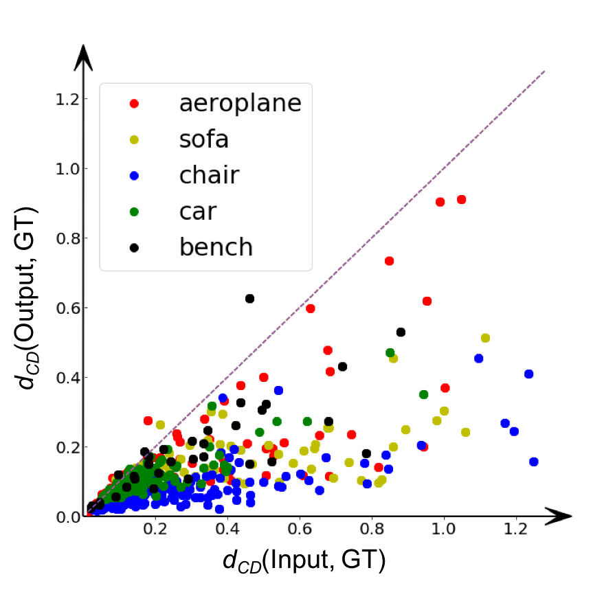 [1708.04672] DeformNet: Free-Form Deformation Network for 3D Shape Reconstruction from a Single ...