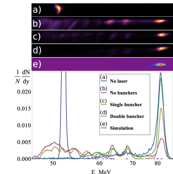 [1708.05456] Demonstration of cascaded modulator-chicane micro-bunching ...