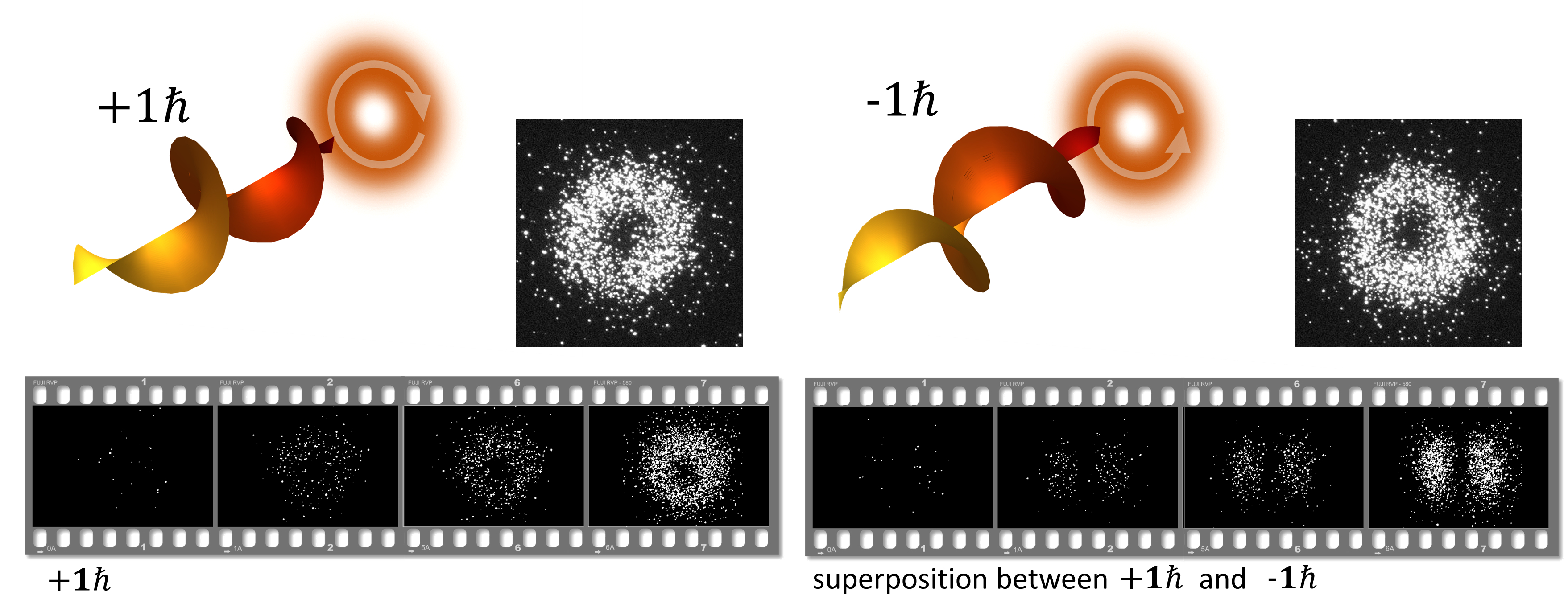 [1708.06101] Twisted Photons: New Quantum Perspectives in High Dimensions