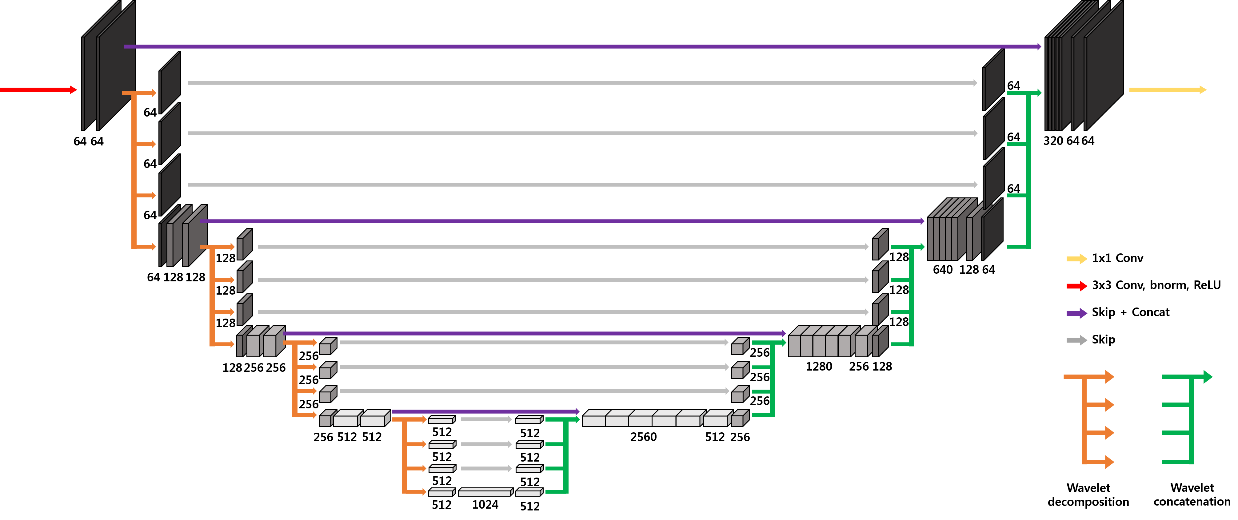 [1708.08333] Framing U-Net via Deep Convolutional Framelets: Application to Sparse-view CT