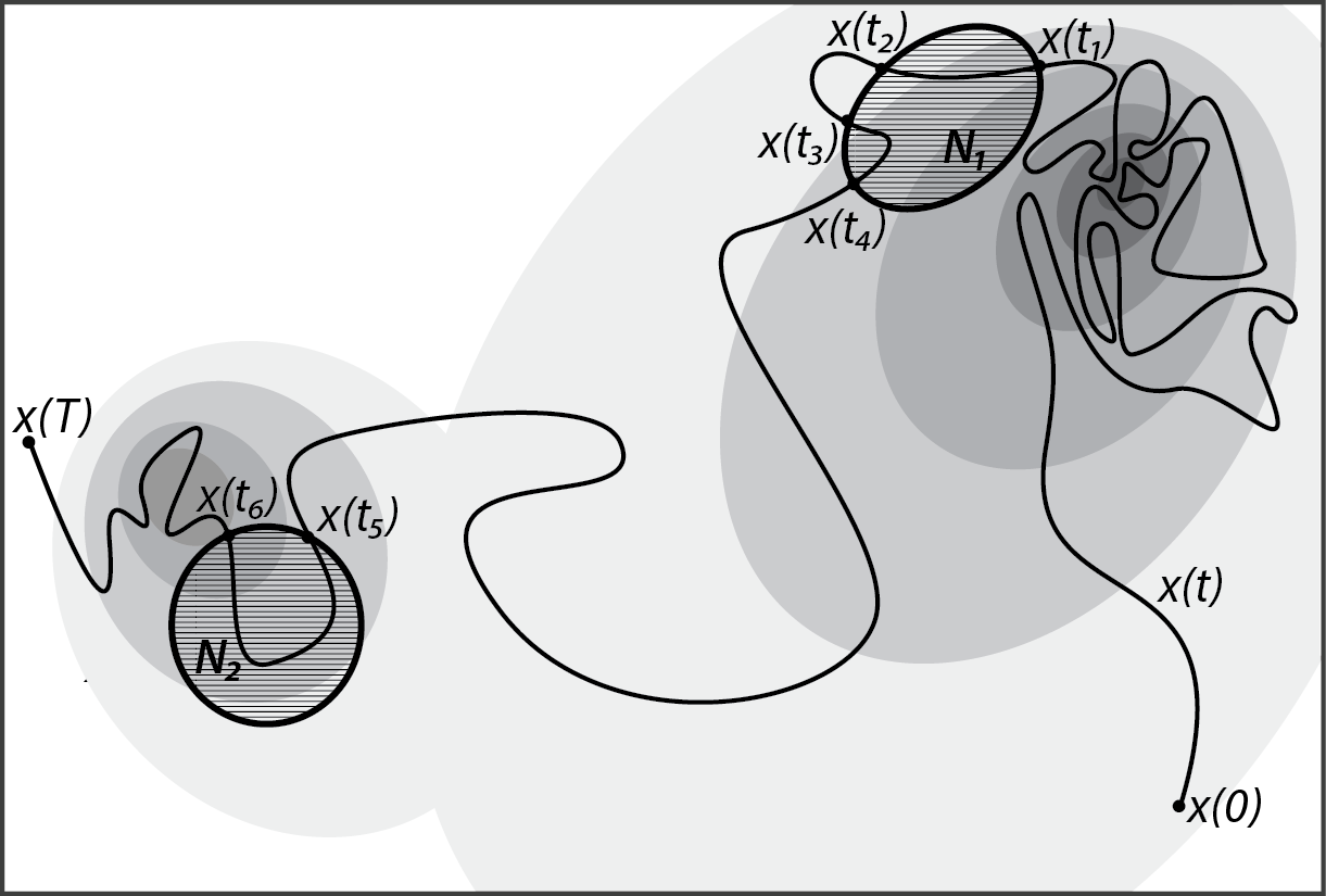 [1708.09352] Ergodic Exploration of Distributed Information