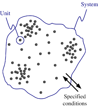[1708.09671] Regime-Specific Multi-Objective Variational Principle of ...