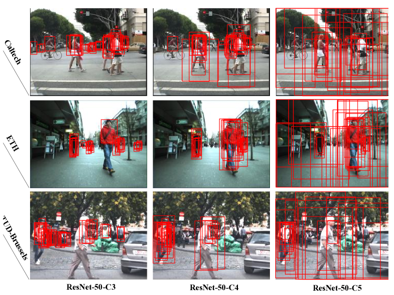 [1709.00235] Too Far to See? Not Really! — Pedestrian Detection with Scale-aware Localization Policy