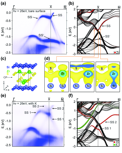 [1709.00319] Surface floating 2D bands in layered nonsymmorphic ...