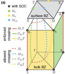 [1709.00319] Surface floating 2D bands in layered nonsymmorphic ...