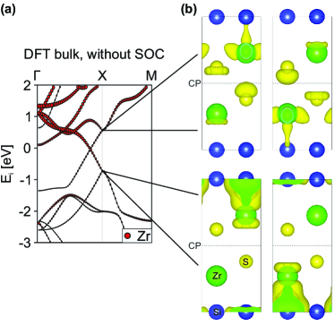 [1709.00319] Surface floating 2D bands in layered nonsymmorphic ...