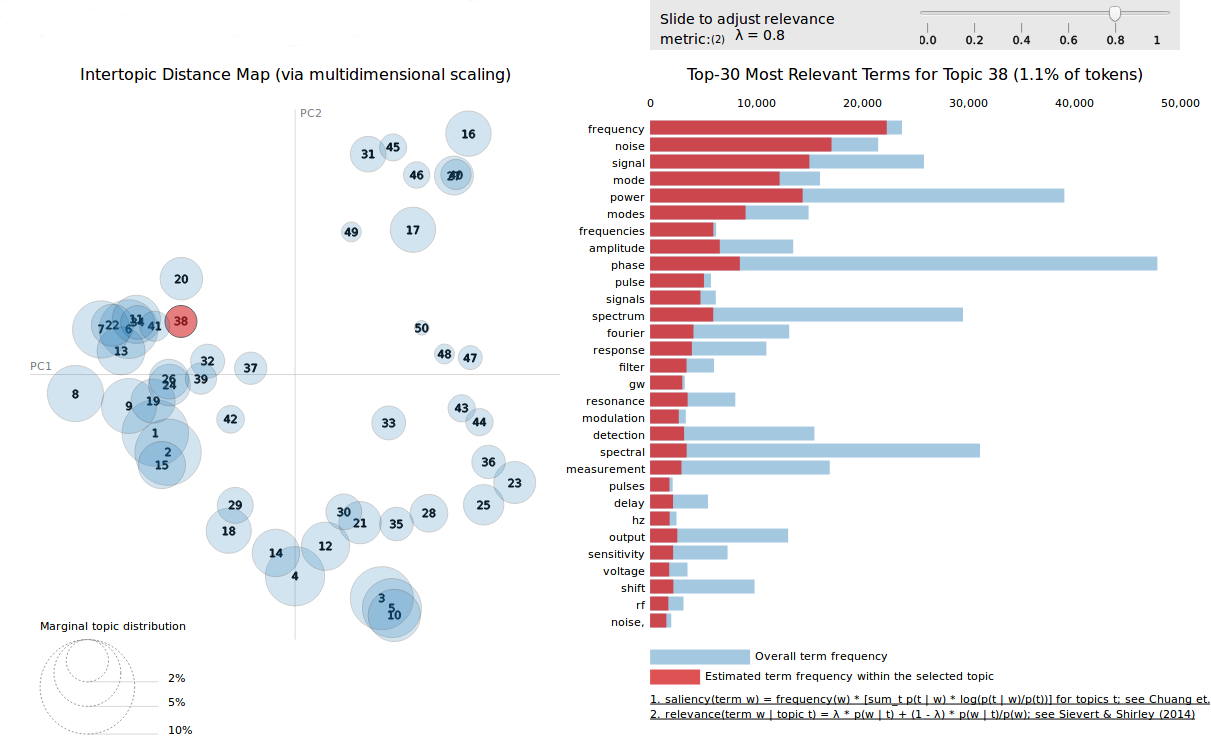 [1709.00770] Understanding the Logical and Semantic Structure of Large ...