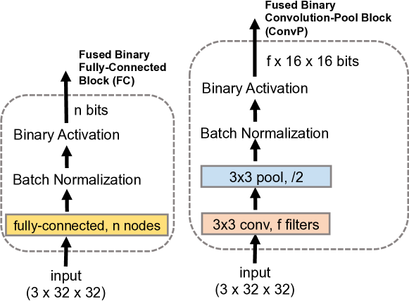 [1709.01921] Distributed Deep Neural Networks over the Cloud, the Edge ...
