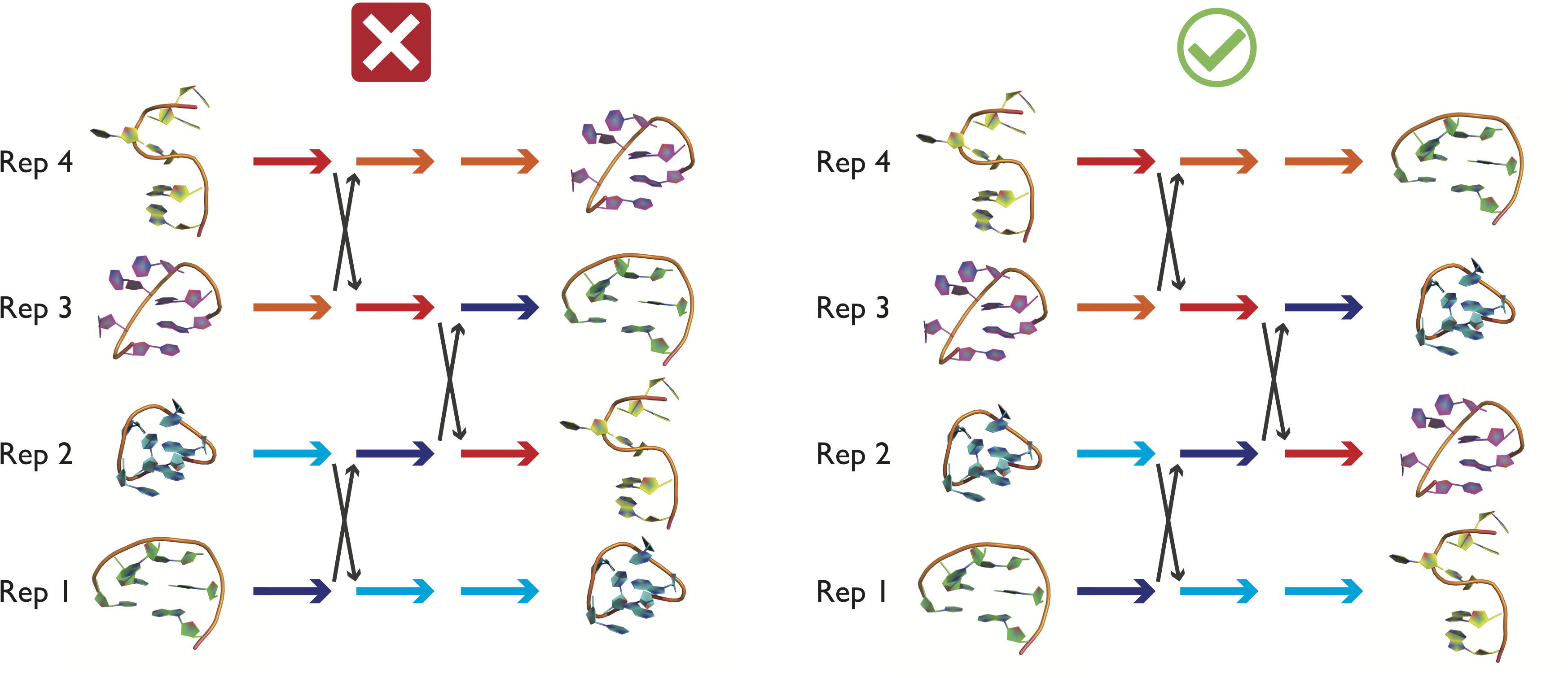 [1709.02342] Exploring RNA structure and dynamics through enhanced ...