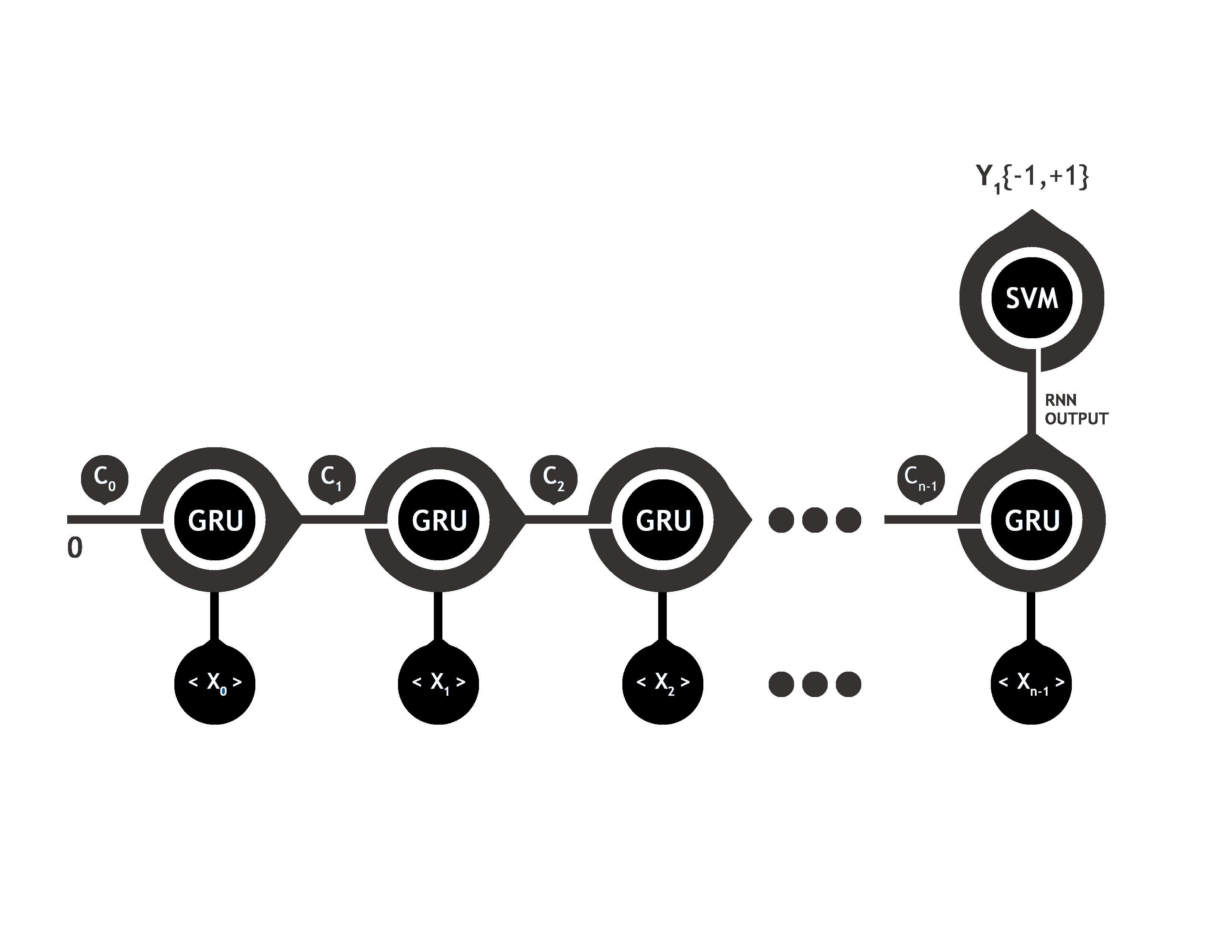 [1709.03082] A Neural Network Architecture Combining Gated Recurrent ...