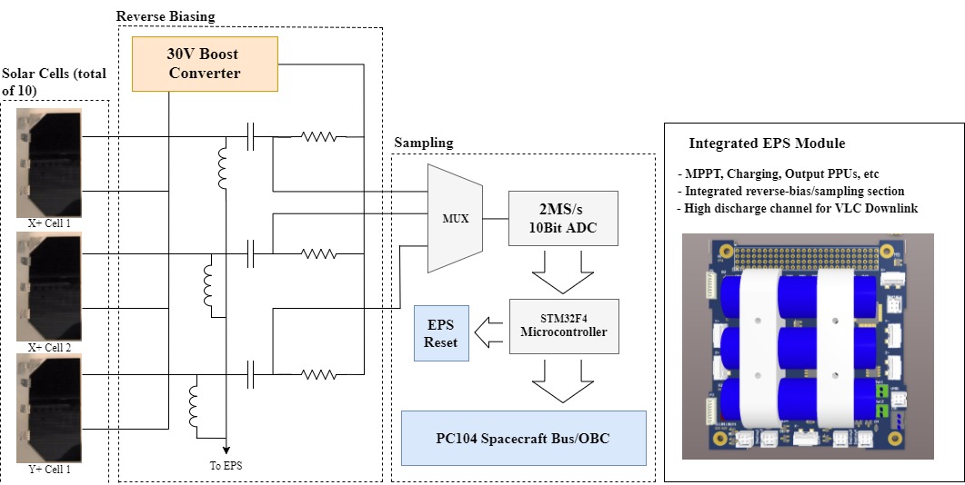 [1709.03222] Fully Optical Spacecraft Communications: Implementing an ...